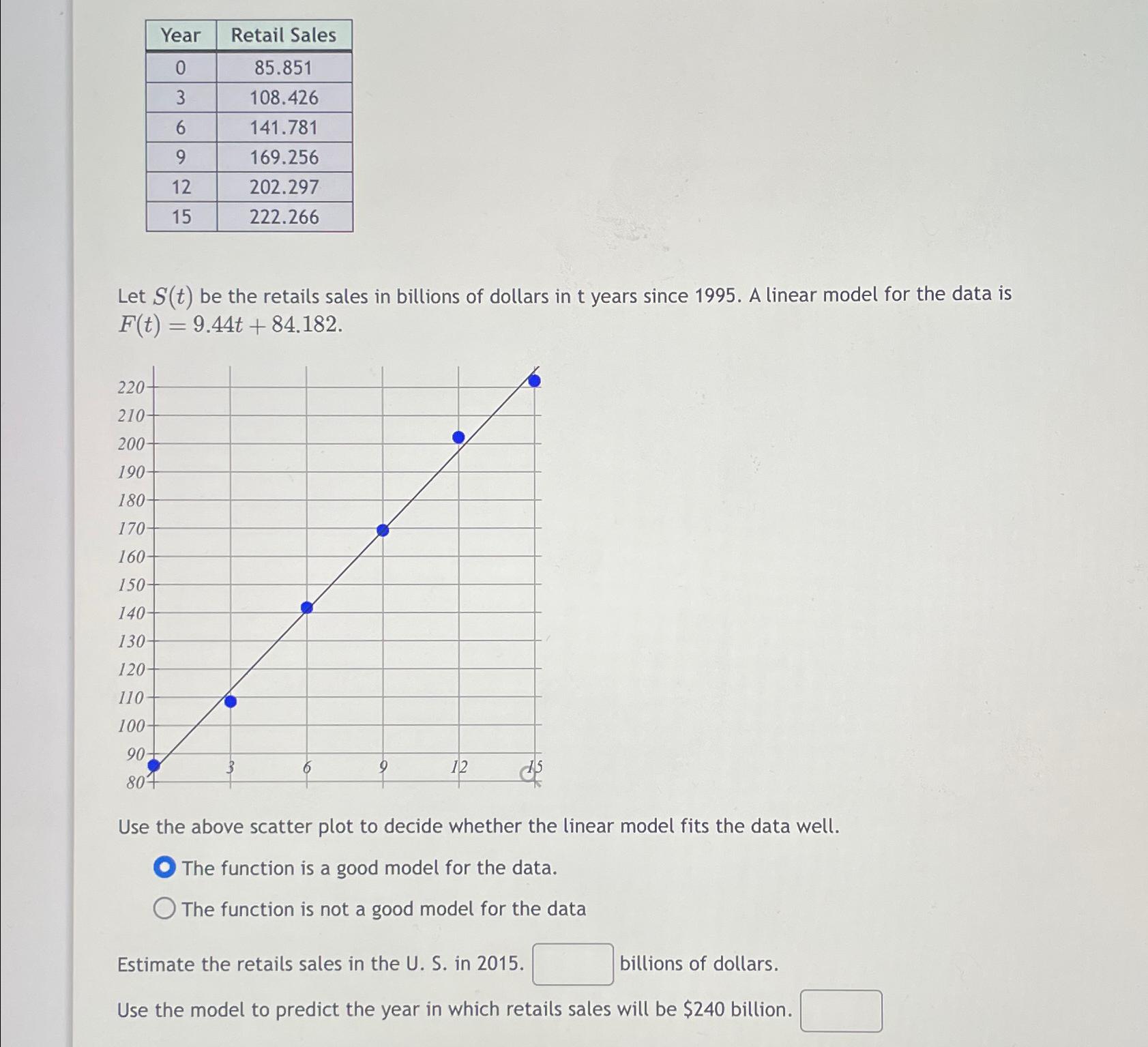 Solved \\\\table[[Year,Retail | Chegg.com