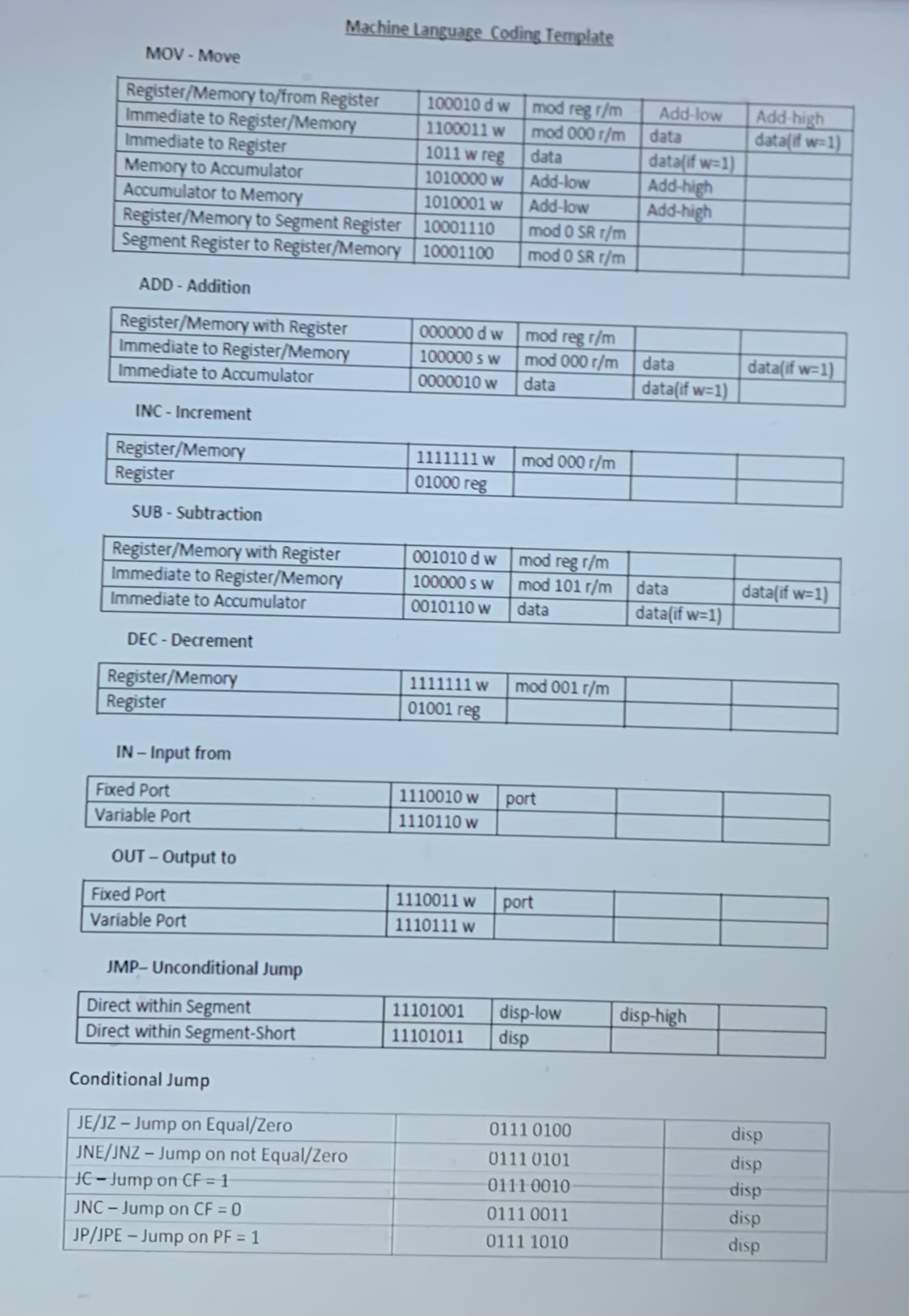 Solved (c) ﻿Write the machine language code for following | Chegg.com