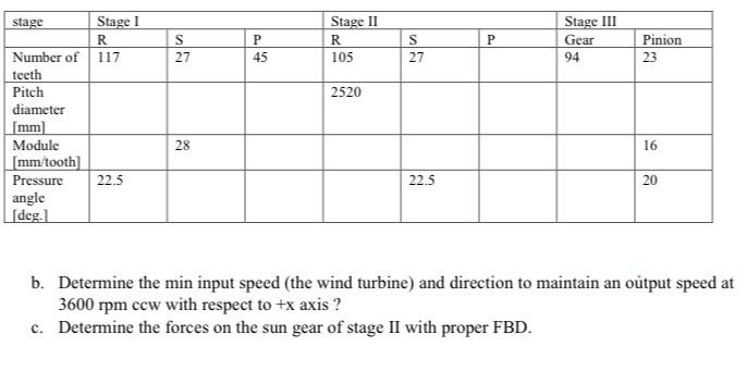 Solved Problem \# 4(25pts) The given speed increaser gear | Chegg.com