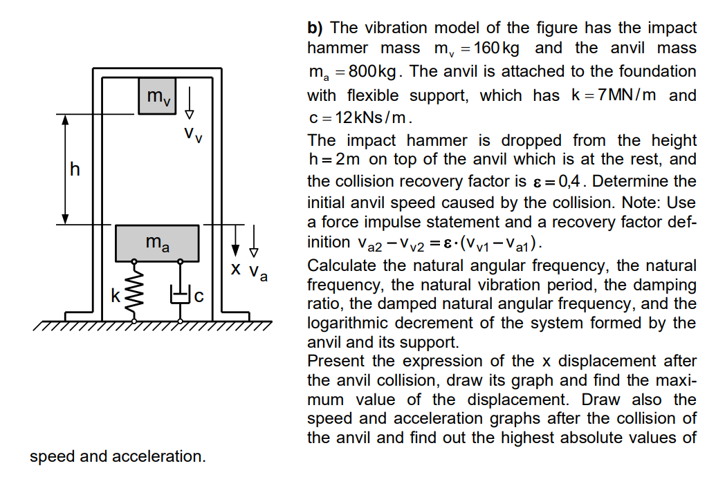 Solved b) ﻿The vibration model of the figure has the impact | Chegg.com