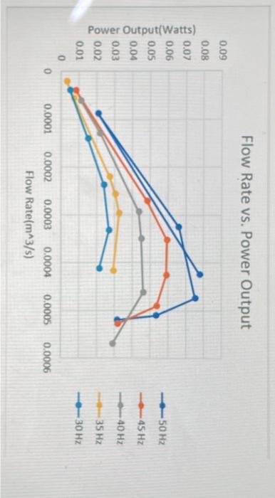 Solved 4. Based on the Head vs Flow, efficiency vs Flow | Chegg.com