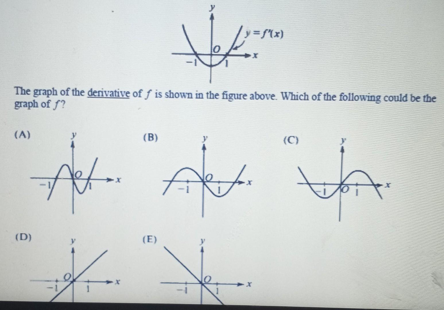 [Solved]: The graph of the derivative of f is shown in