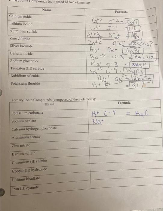 Solved Ternary Ionic Compounds (composed of three | Chegg.com