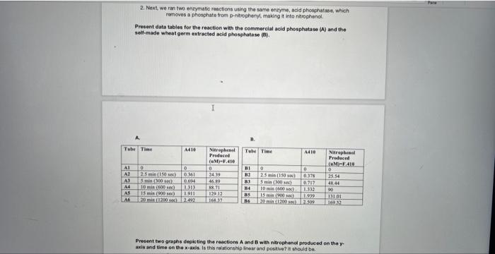 Present the dats table as formatied in the lab | Chegg.com