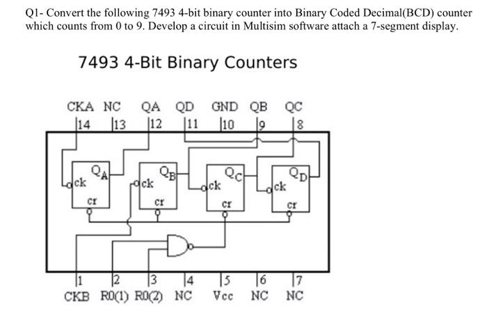 Solved Q1- Convert the following 7493 4-bit binary counter | Chegg.com