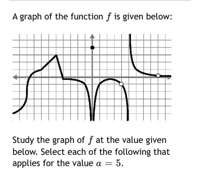 Solved A graph of the function f is given below: Study the | Chegg.com