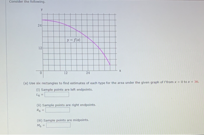 Solved Consider the following. 12 24 (a) Use six rectangles | Chegg.com