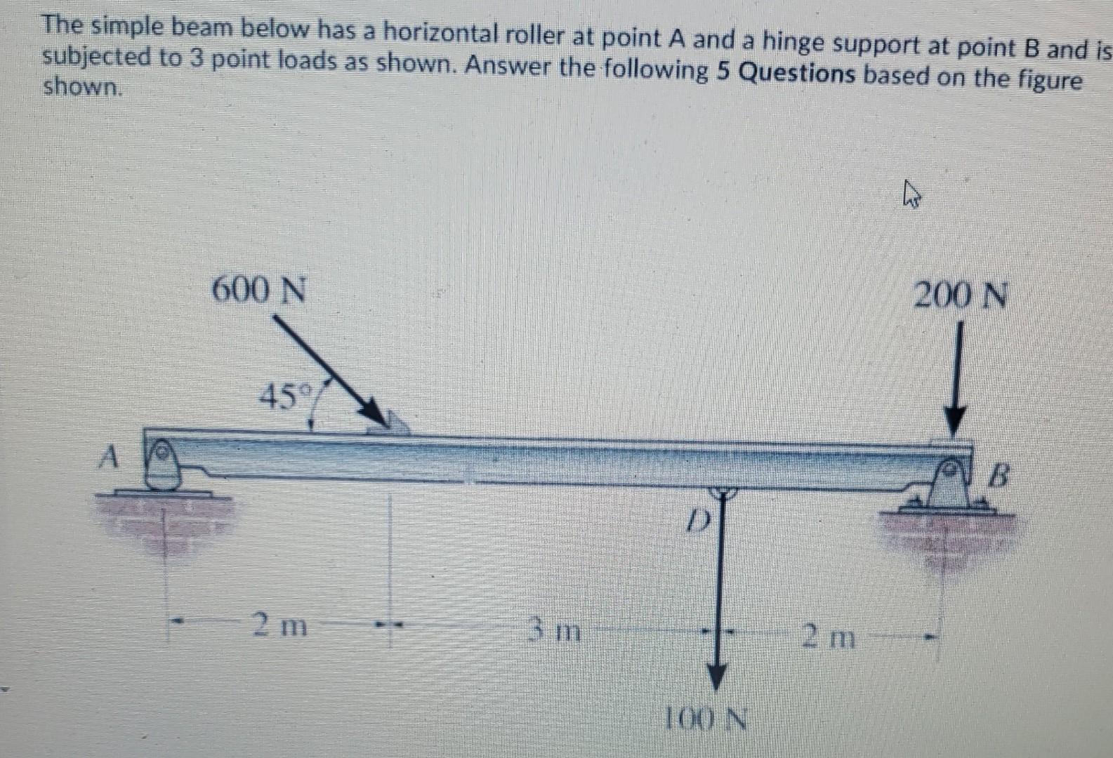 Solved The simple beam below has a horizontal roller at | Chegg.com