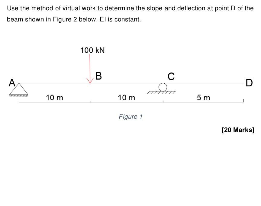 Solved Use the method of virtual work to determine the slope | Chegg.com