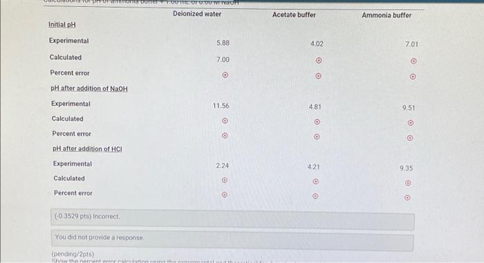 Solved REPORT SUMMARY Report Submission - Buffer Solutions | Chegg.com