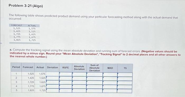 Solved Problem 3-21 (Algo) The following table shows | Chegg.com