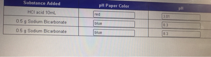Solved QUESTION 12 Create a bar graph of the results of | Chegg.com