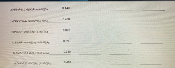 Solved Table view List view Table 1. Voltaic cells data | Chegg.com