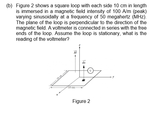 Solved (b) ﻿Figure 2 ﻿shows a square loop with each side 10 | Chegg.com