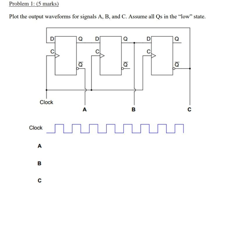 Solved Problem 1: (5 marks) Plot the output waveforms for | Chegg.com