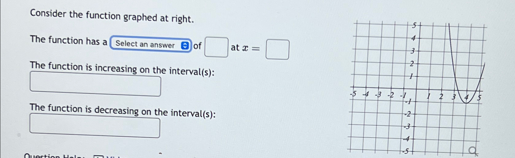 Solved Consider the function graphed at right.The function | Chegg.com