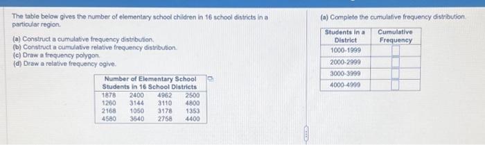 Solved The table below gives the number of elementary school | Chegg.com