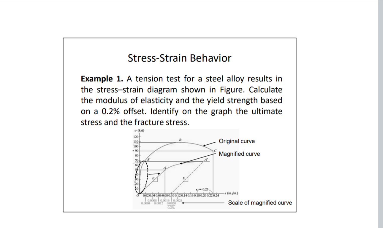 Solved Stress-Strain BehaviorExample 1. ﻿A tension test for | Chegg.com
