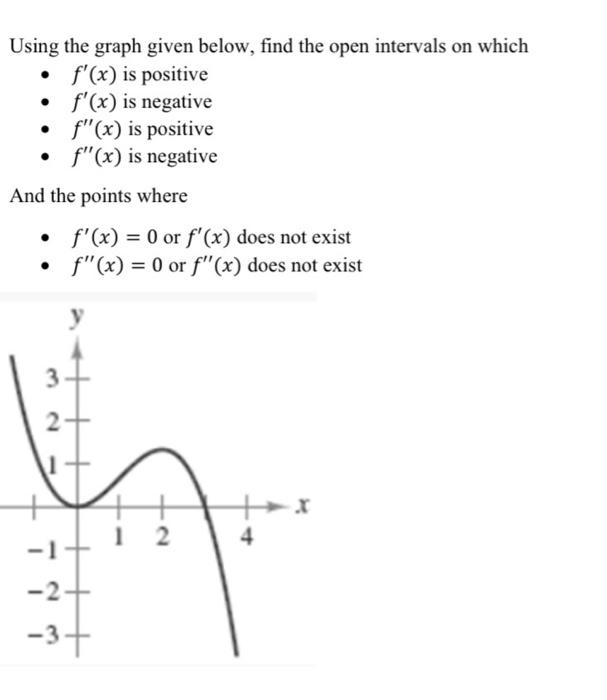 Solved Using the graph given below, find the open intervals | Chegg.com