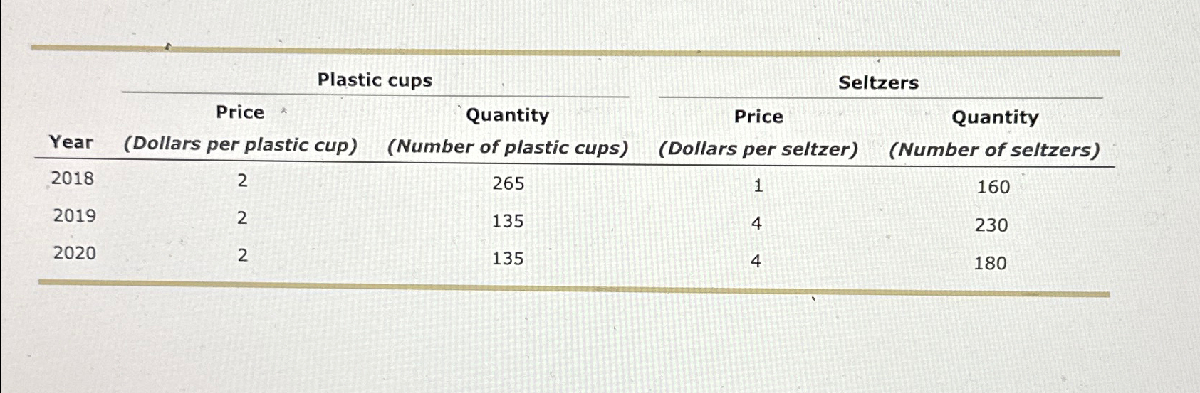 Solved nominal gdp, ﻿real gdp and gdp deflator | Chegg.com