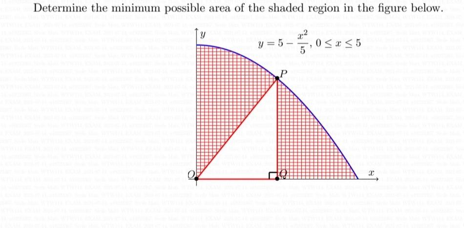 Solved Determine the minimum possible area of the shaded | Chegg.com