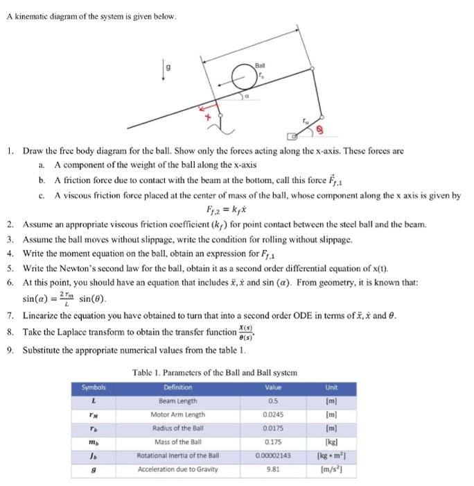 Solved A kinematic diagram of the system is given below. 1. | Chegg.com