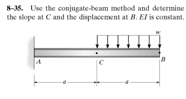 Solved 8-35. ﻿Use the conjugate-beam method and determine | Chegg.com
