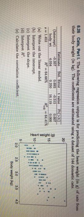 Solved 826 Cats Part I The Following Regression Output Is 