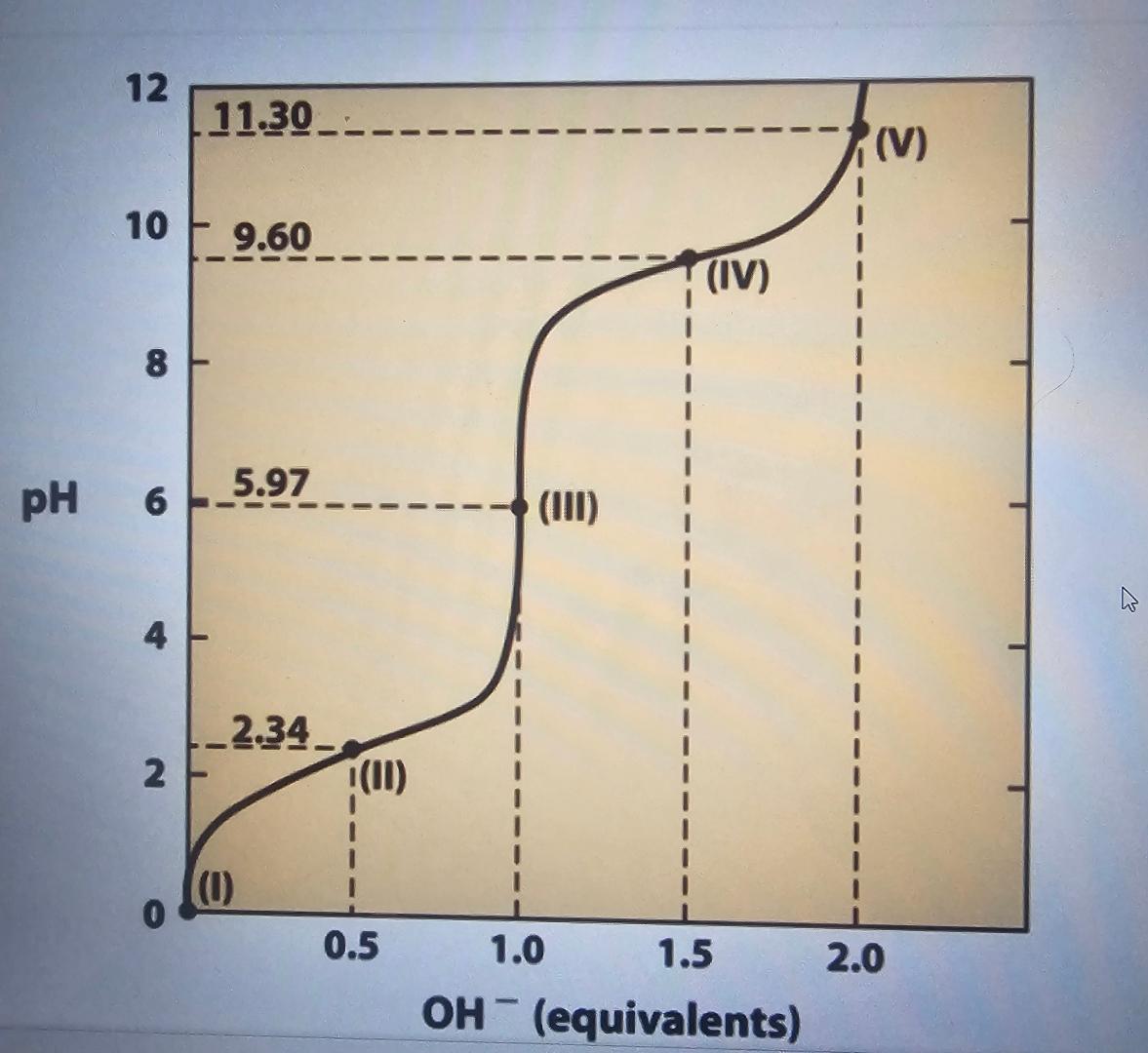 Solved A 100 ﻿mL solution of 1 ﻿M glycine at pH 1.72 ﻿was | Chegg.com