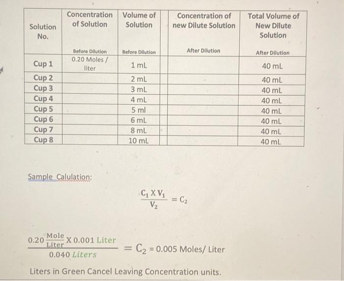 Solved Table 1. Solution Preparation Guide Solution No. | Chegg.com