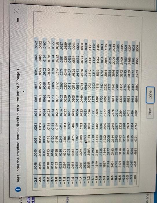 Solved Homework: 5.1 Introduction to Normal Distributions | Chegg.com