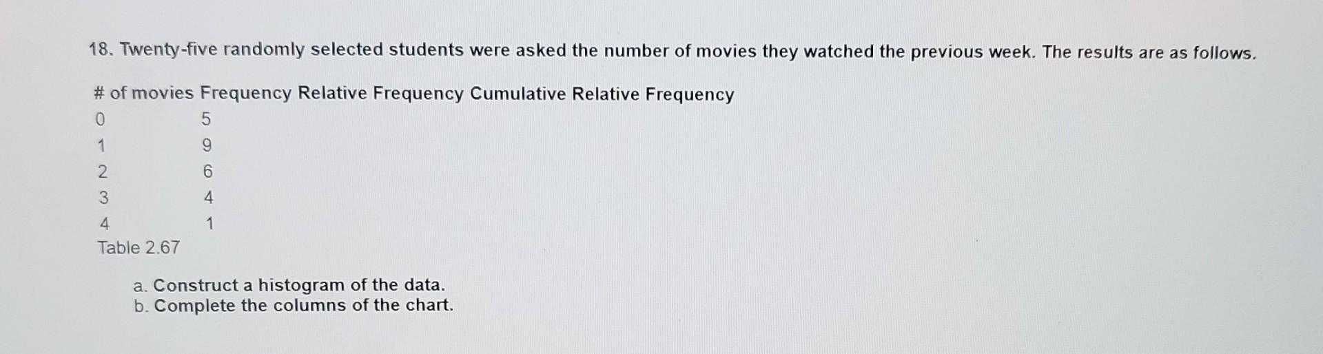 Solved confused about the cumulative relative frequency. How | Chegg.com