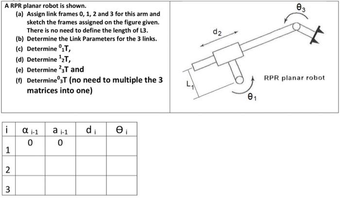 Solved A RPR planar robot is shown. (a) Assign link frames | Chegg.com