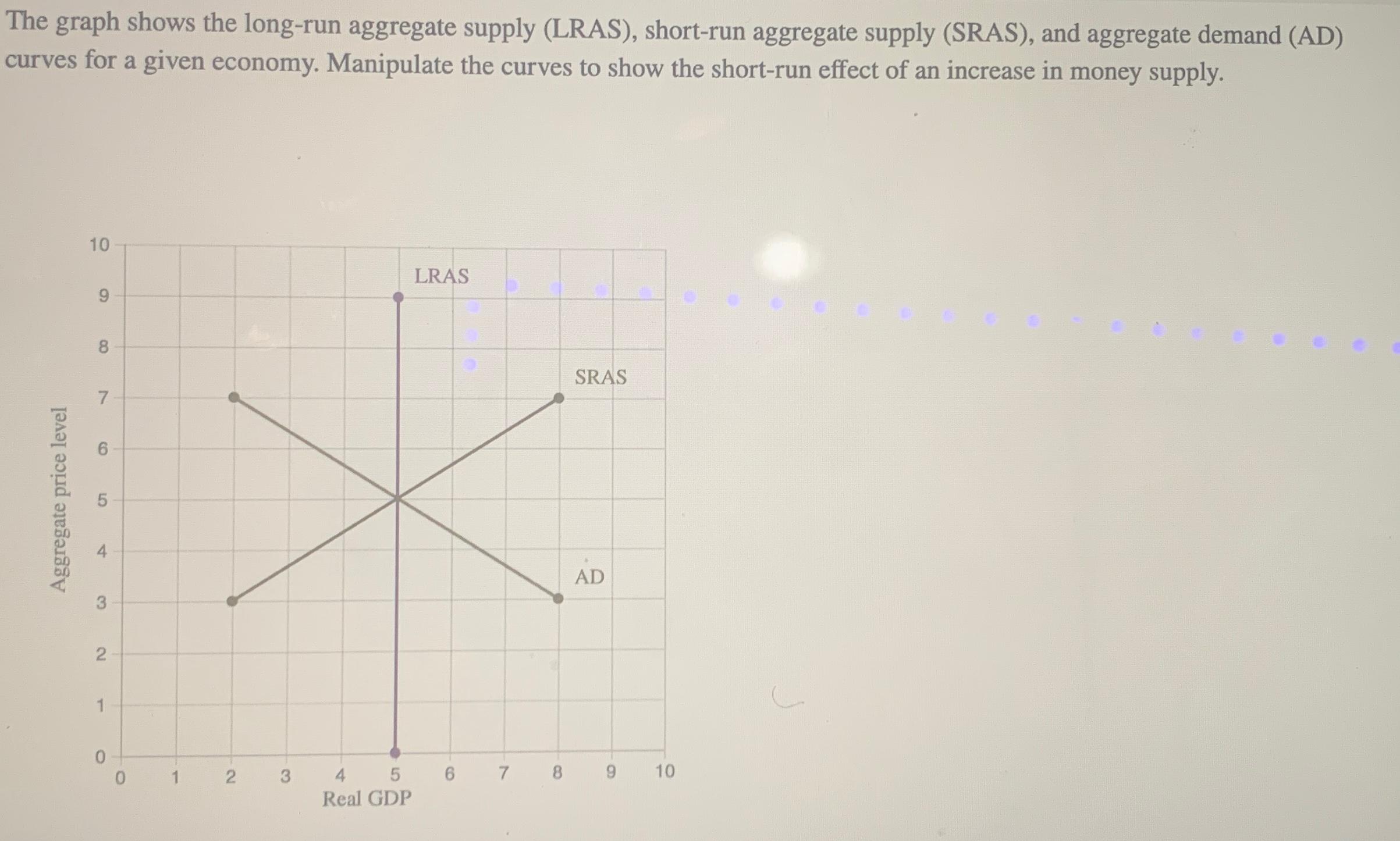 Solved The graph shows the long-run aggregate supply (LRAS), | Chegg.com