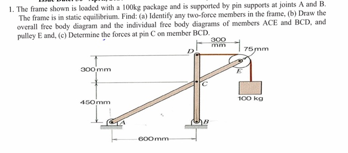Solved The frame shown is loaded with a 100kg package and is | Chegg.com