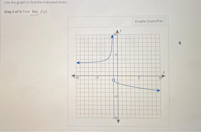 Solved Use the graph to find the indicated limits. Step 1 of | Chegg.com