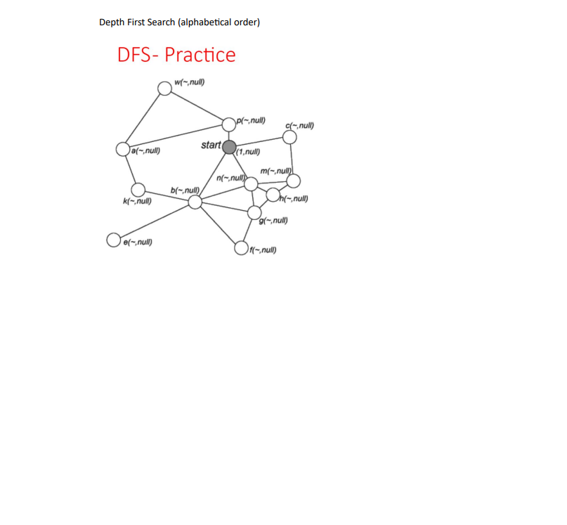Solved Depth First Search (alphabetical order)DFS- ﻿Practice | Chegg.com