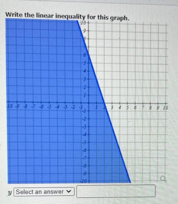 Solved Write the linear inequality for this graph. | Chegg.com