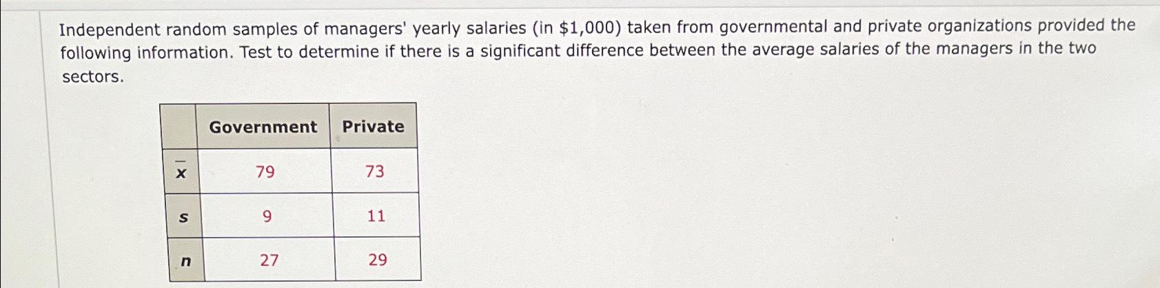 Solved Independent random samples of managers' yearly | Chegg.com