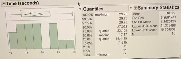 Solved Time (seconds) | Chegg.com