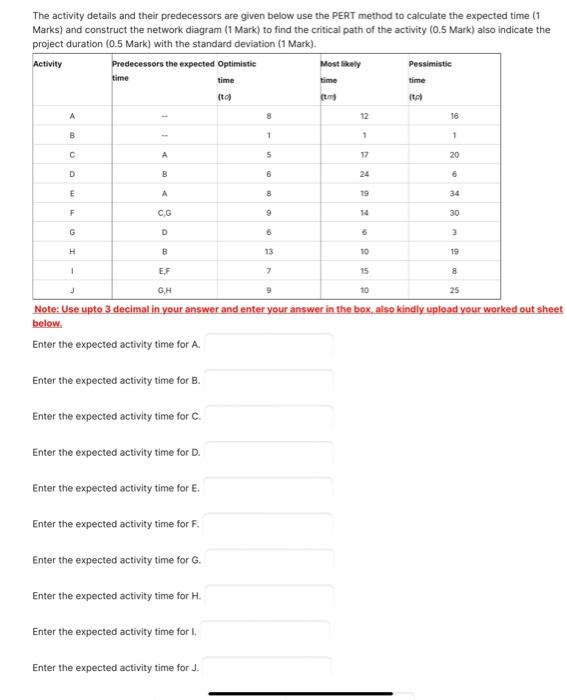 Solved The activity details and their predecessors are given | Chegg.com
