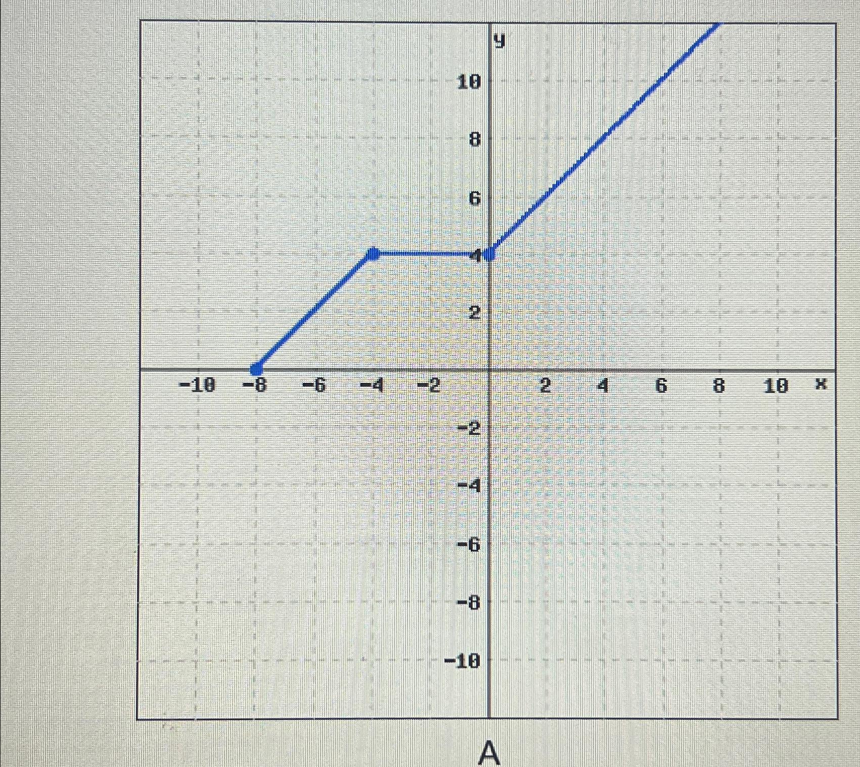Solved find domain and range | Chegg.com Solved find domain and range | Chegg.com