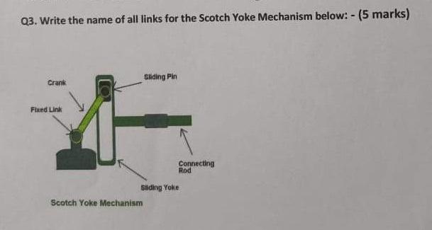 Solved Q3. Write the name of all links for the Scotch Yoke | Chegg.com