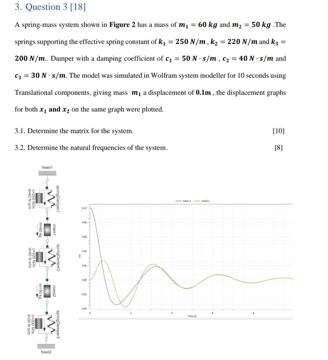 Solved A Spring Mass System Shown In Figure 2 Has A Mass Of