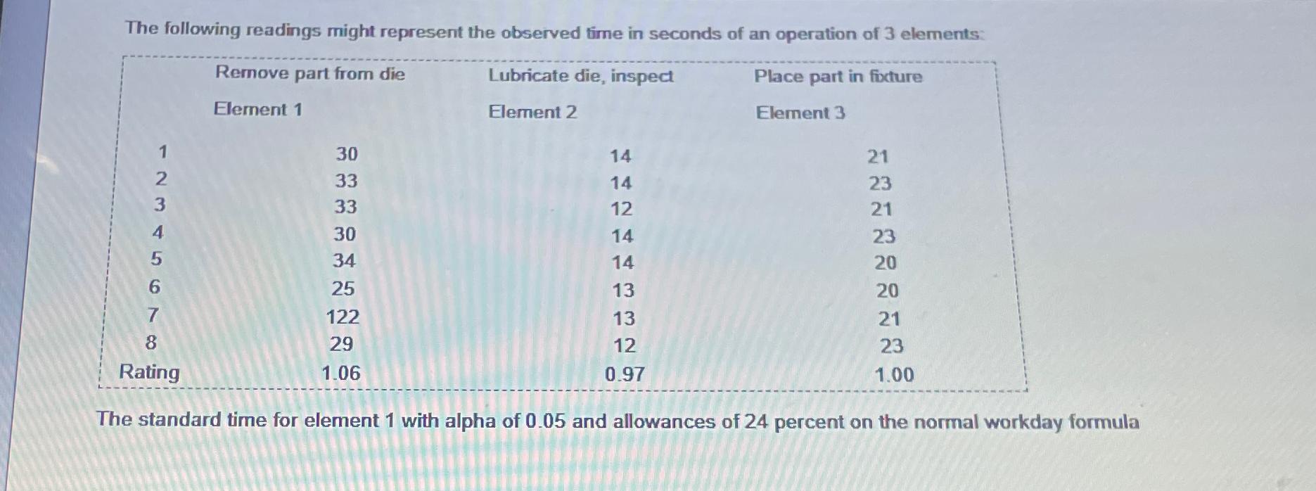 Solved The following readings might represent the observed | Chegg.com
