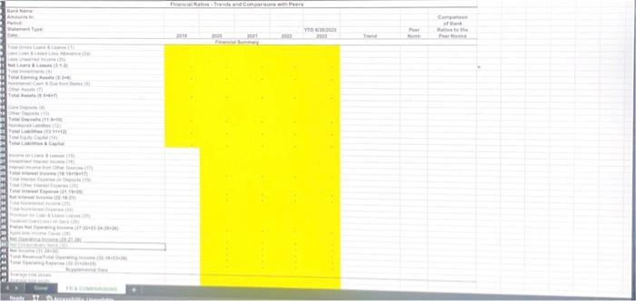 Solved Bank : Midwestone Bank RSSD ID : 836843 please fill | Chegg.com