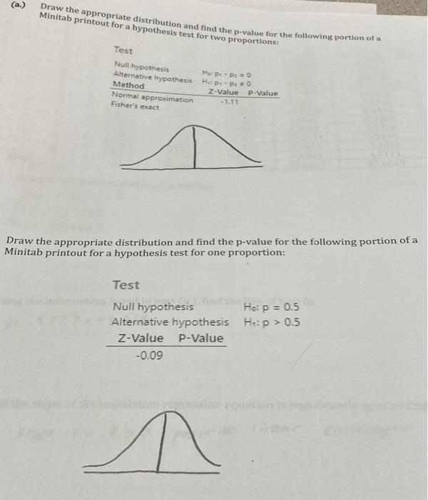 Solved (a.) Minitab printout for a hypothesis test for two | Chegg.com