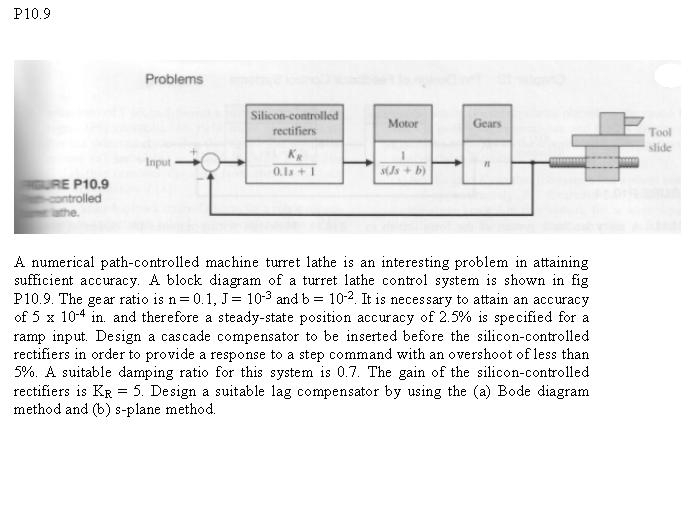 A numerical path-controlled machine turret lathe is | Chegg.com