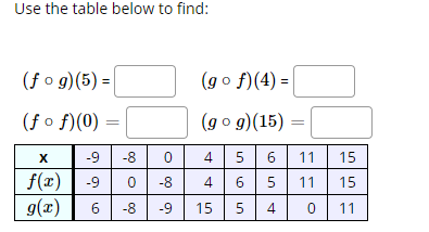 Solved Use the table below to find: | Chegg.com