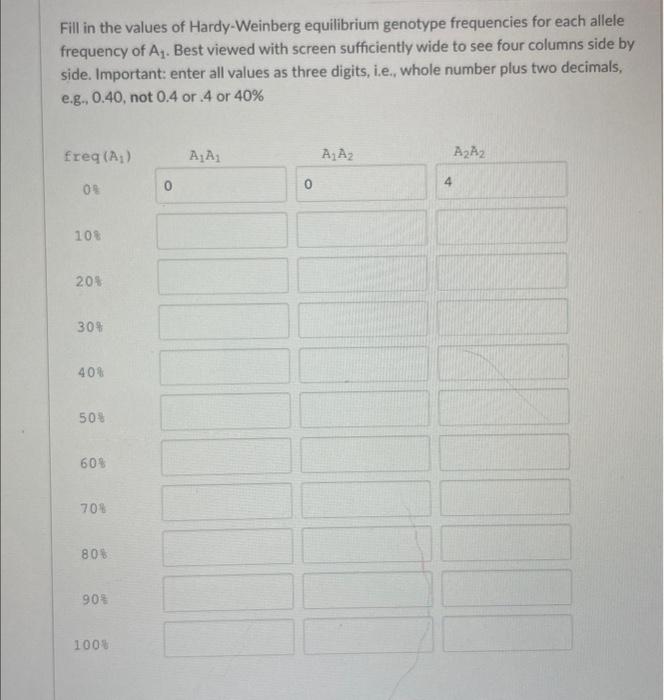 Solved Fill in the values of Hardy-Weinberg equilibrium | Chegg.com